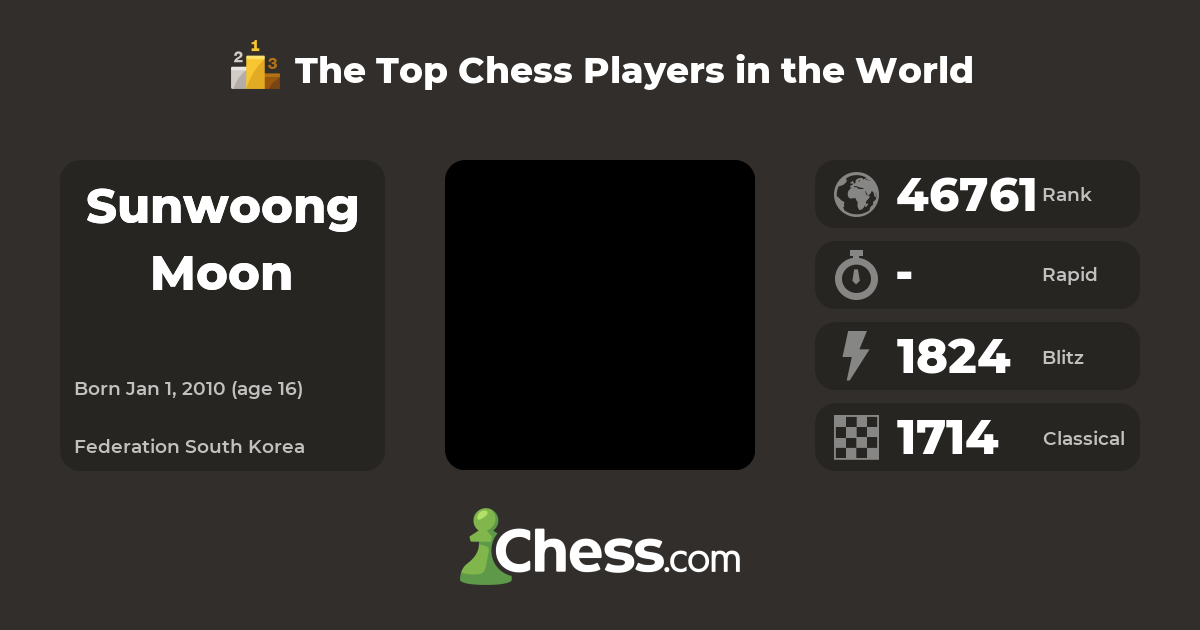 Sunwoong Moon | Top Chess Players - Chess.com