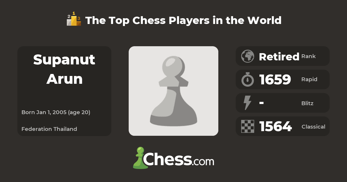 Supanut Arun | Top Chess Players - Chess.com
