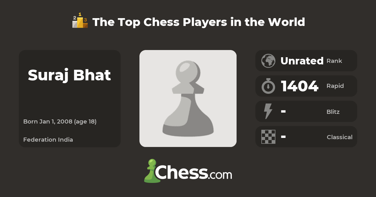 Suraj Bhat | Top Chess Players - Chess.com