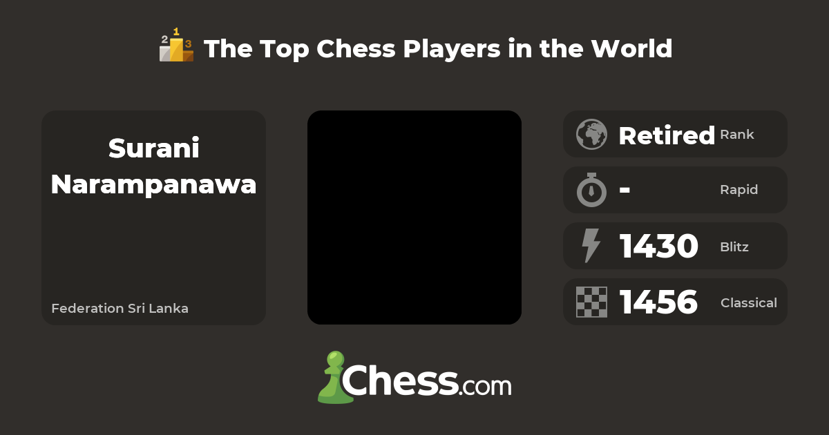Surani Narampanawa | Top Chess Players - Chess.com