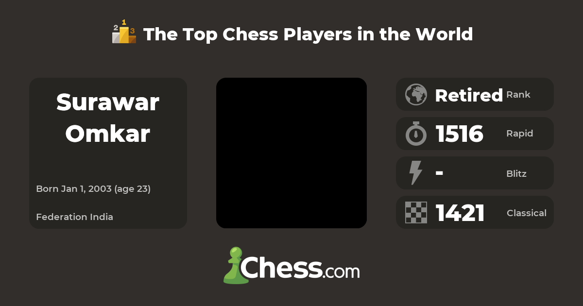 Surawar Omkar | Top Chess Players - Chess.com