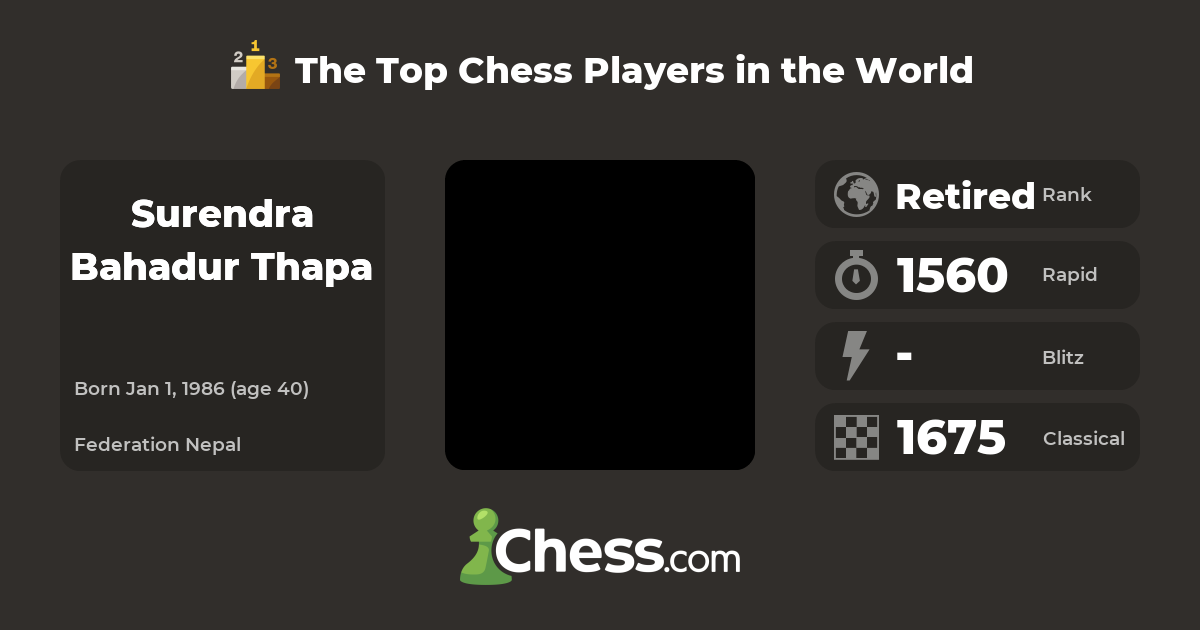 Surendra Bahadur Thapa | Top Chess Players - Chess.com