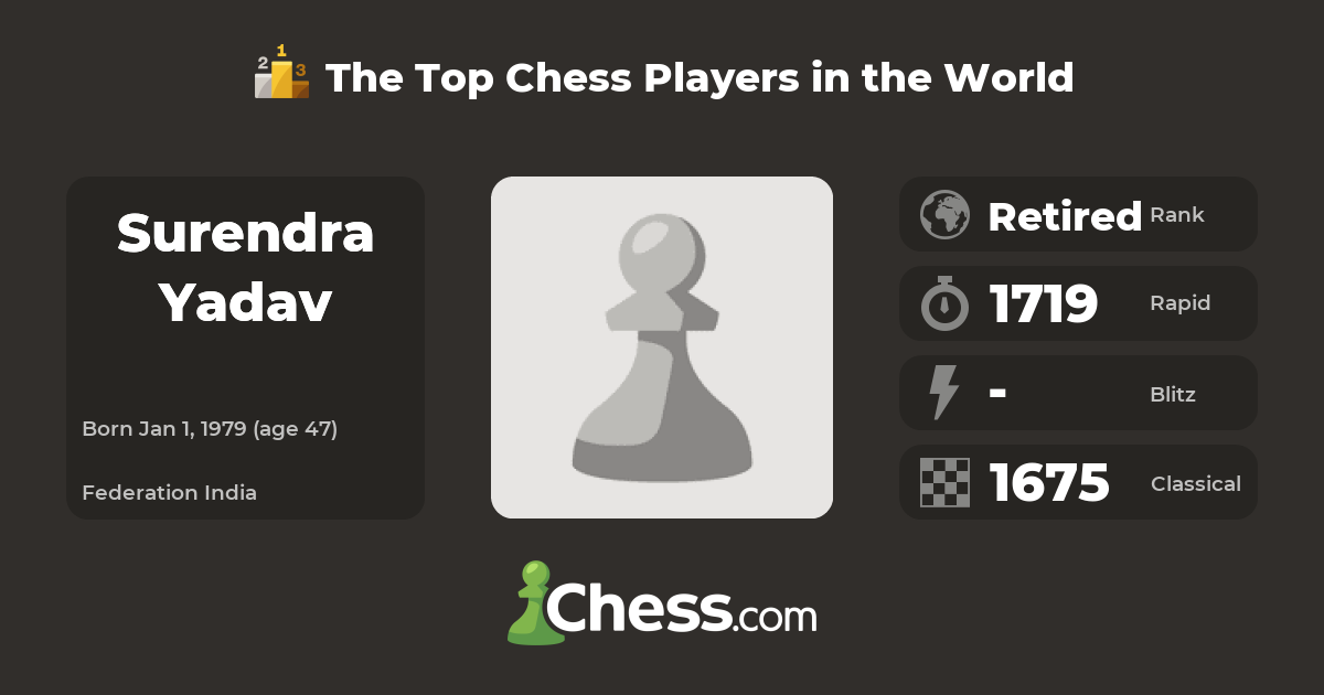 Surendra Yadav | Top Chess Players - Chess.com
