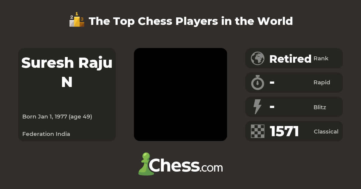 Suresh Raju N | Top Chess Players - Chess.com