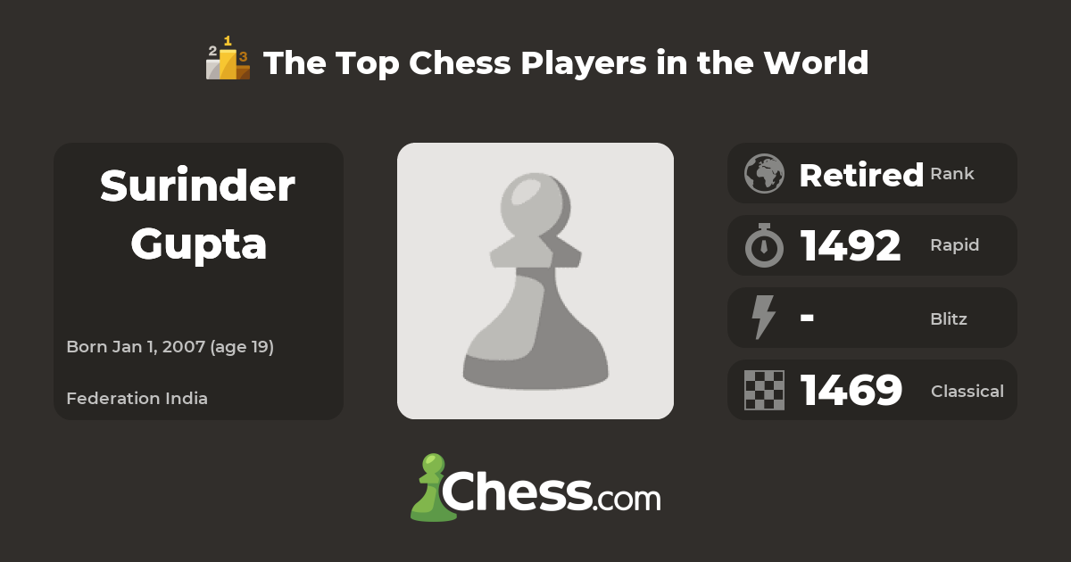 Surinder Gupta | Top Chess Players - Chess.com