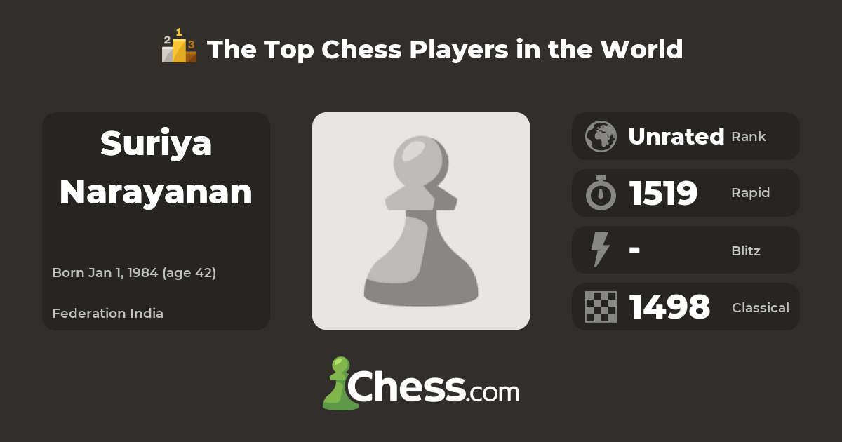 Suriya Narayanan | Top Chess Players - Chess.com