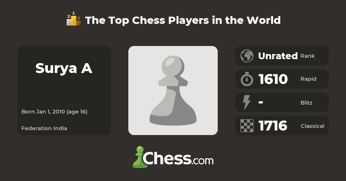 Surya A | Top Chess Players - Chess.com