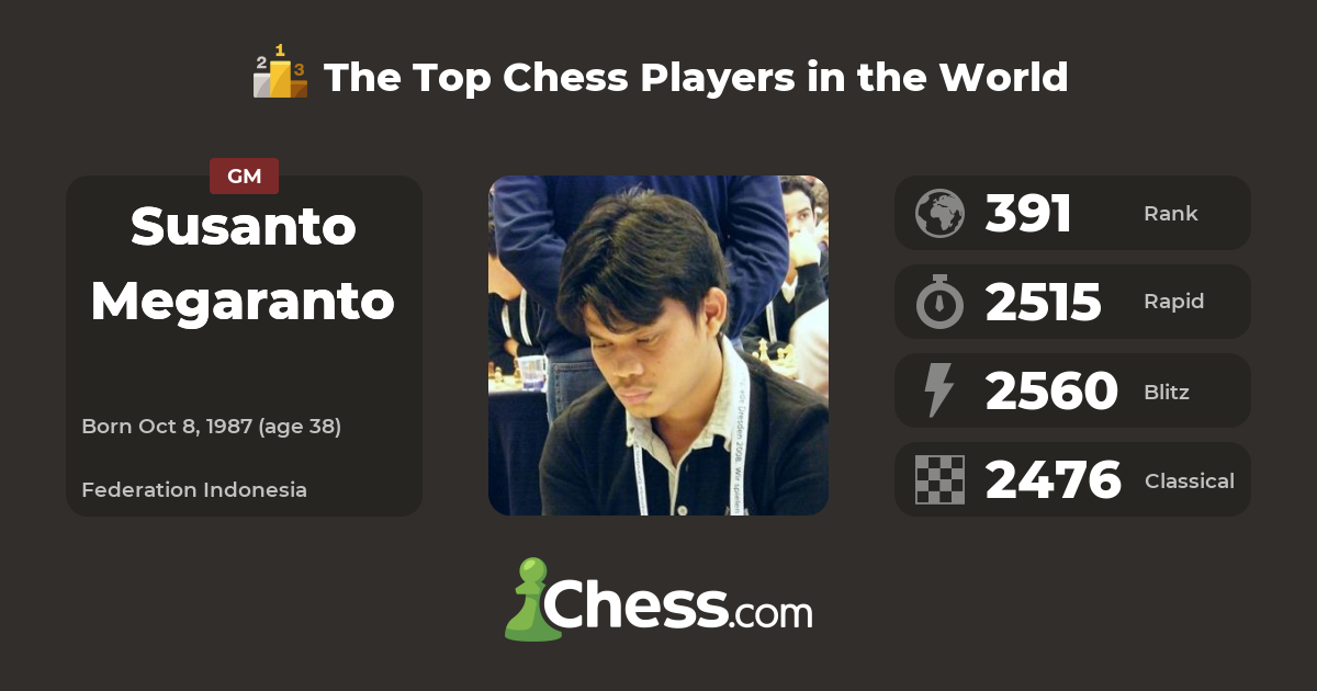 Susanto Megaranto | Top Chess Players - Chess.com