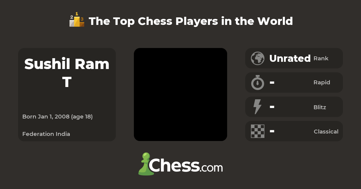 Sushil Ram T | Top Chess Players - Chess.com