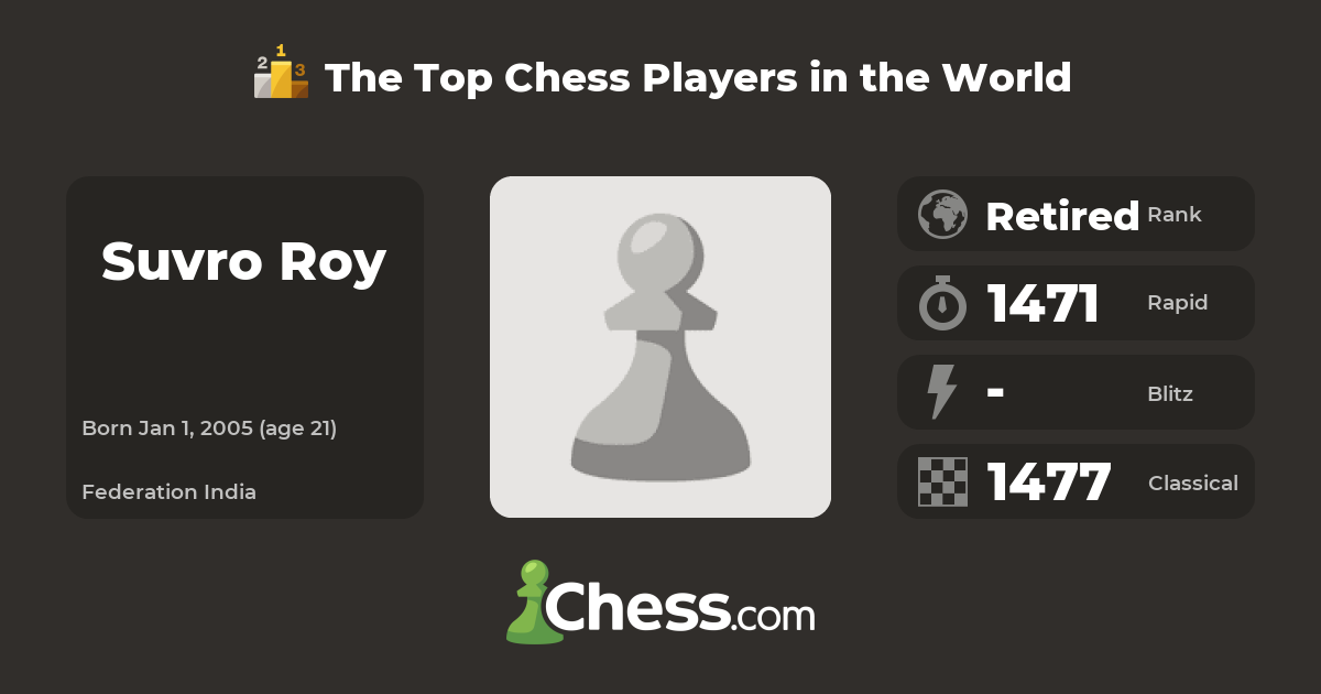 Suvro Roy | Top Chess Players - Chess.com
