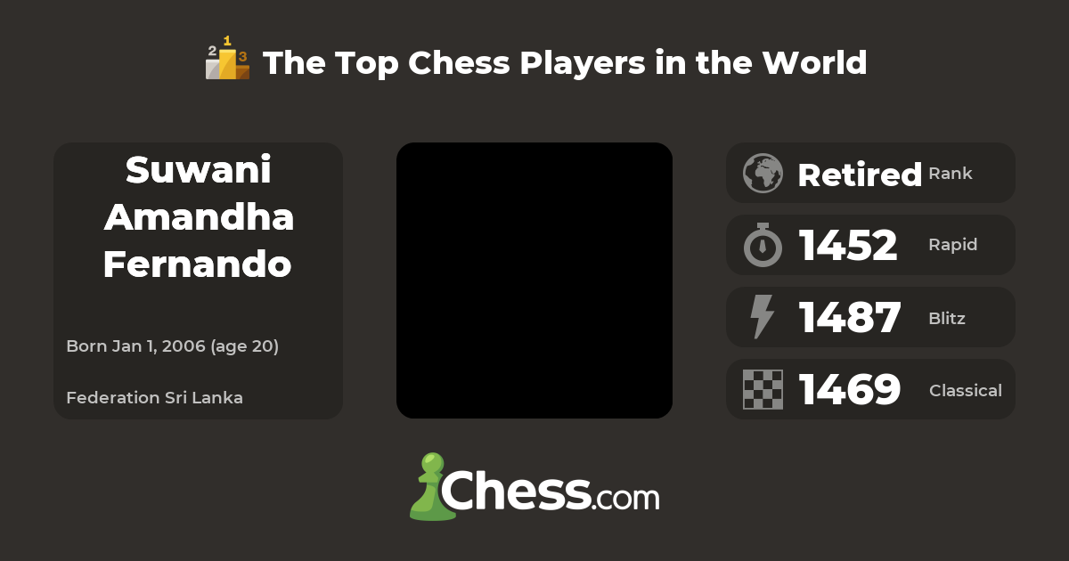 Suwani Amandha Fernando | Top Chess Players - Chess.com