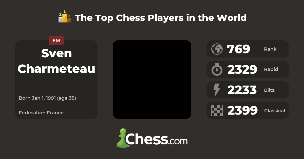 Sven Charmeteau | Top Chess Players - Chess.com