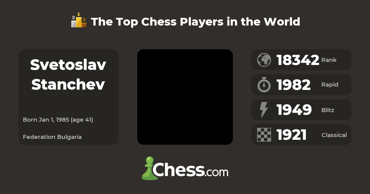 Svetoslav Stanchev | Top Chess Players - Chess.com