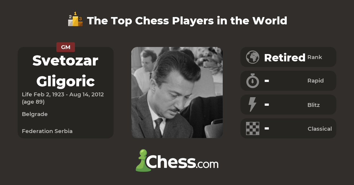 Svetozar Gligoric | Top Chess Players - Chess.com