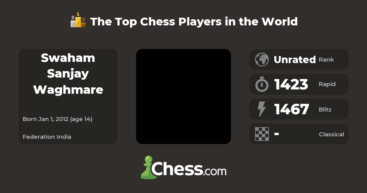 Swaham Sanjay Waghmare | Top Chess Players - Chess.com