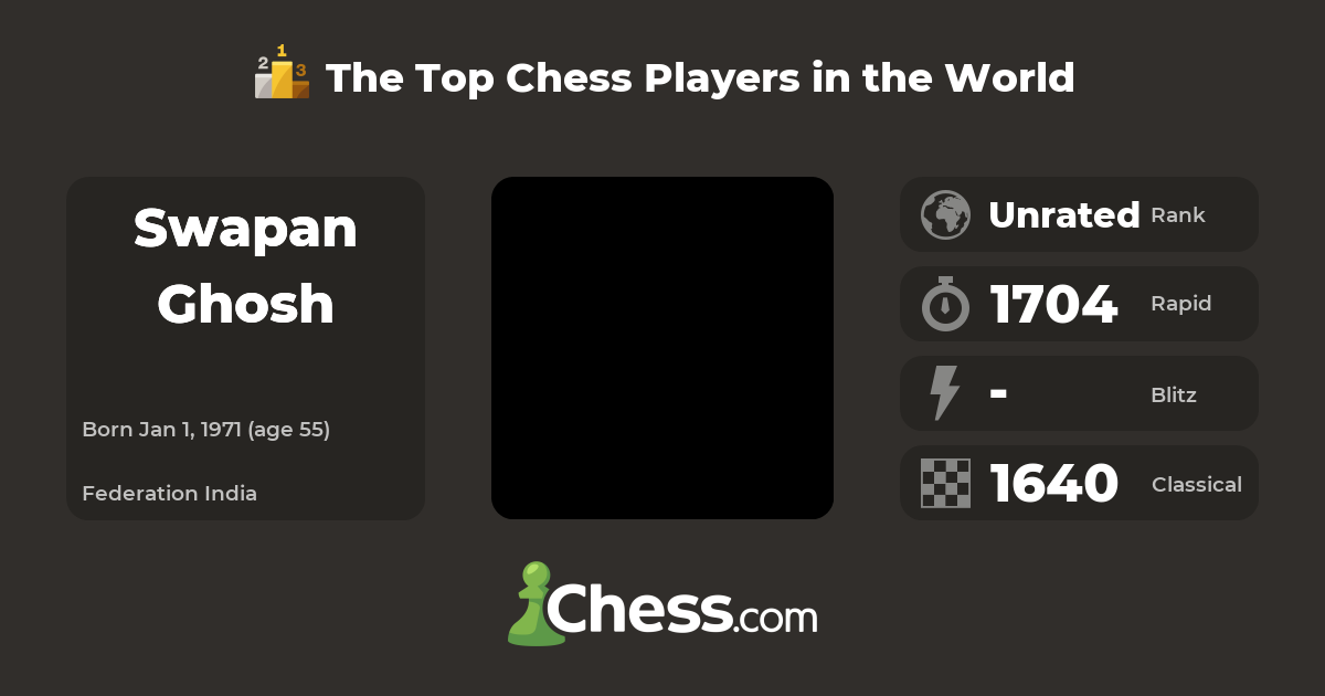 Swapan Ghosh | Top Chess Players - Chess.com