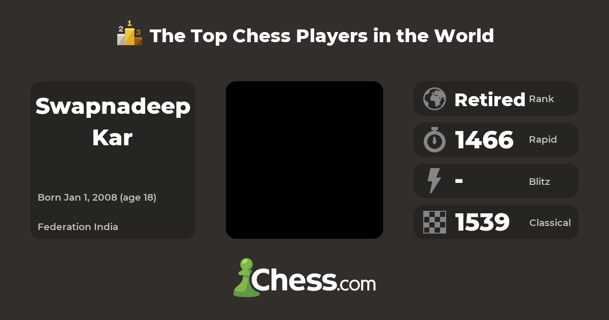 Swapnadeep Kar | Top Chess Players - Chess.com