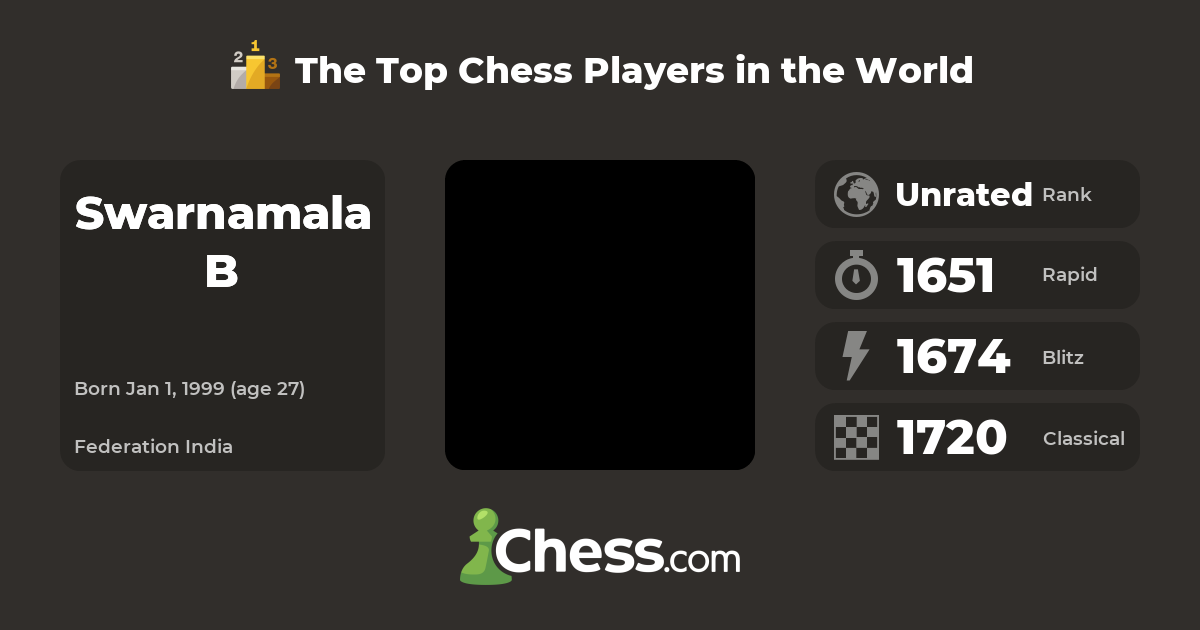 Swarnamala B | Top Chess Players - Chess.com