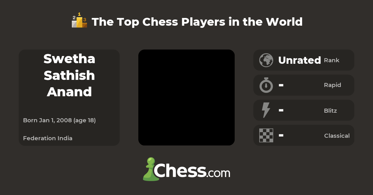Swetha Sathish Anand | Top Chess Players - Chess.com