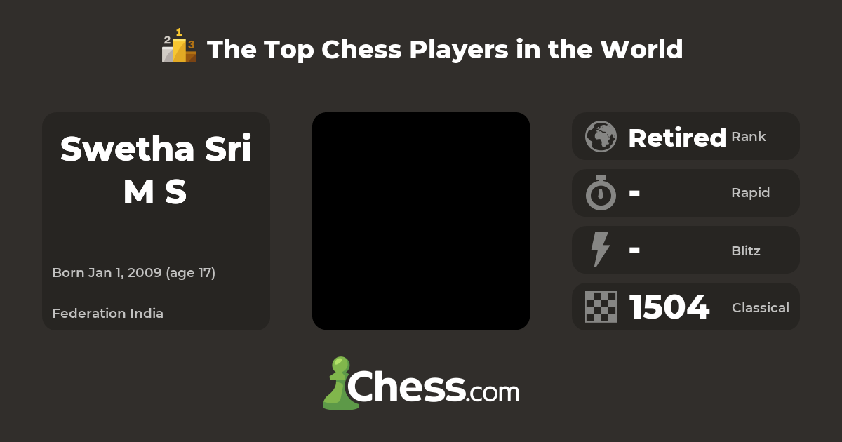 Swetha Sri M S | Top Chess Players - Chess.com