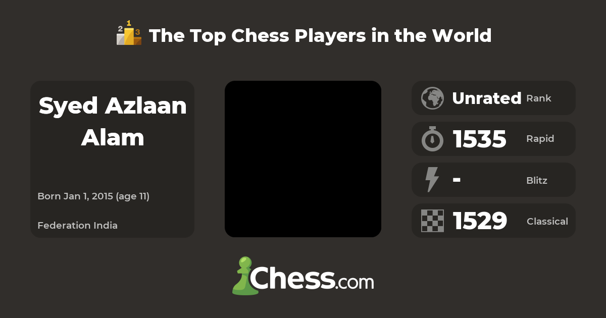 Syed Azlaan Alam | Top Chess Players - Chess.com