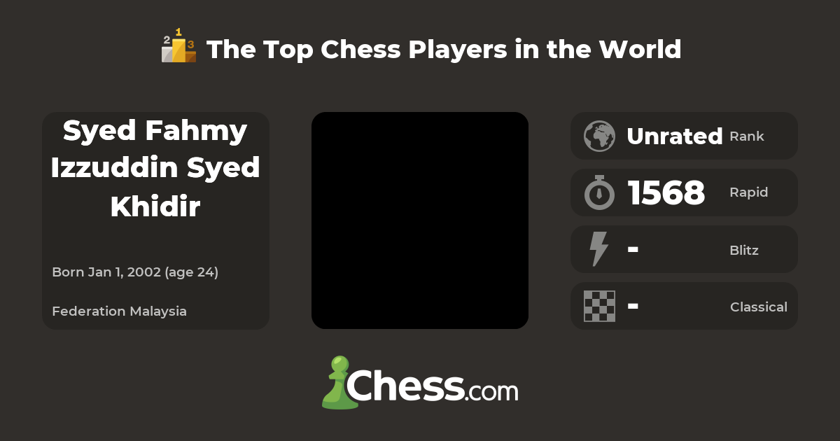 Syed Fahmy Izzuddin Syed Khidir | Top Chess Players - Chess.com