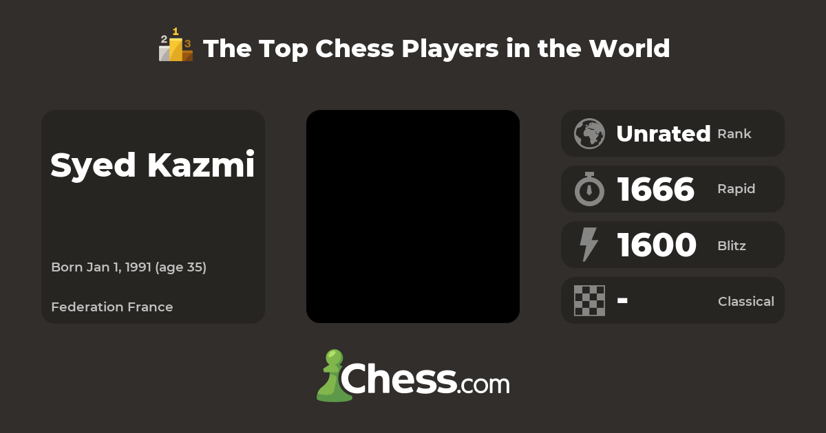 Syed Kazmi | Top Chess Players - Chess.com