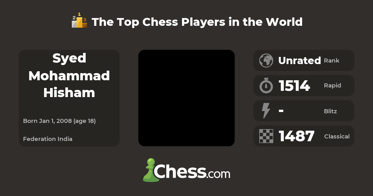 Syed Mohammad Hisham | Top Chess Players - Chess.com
