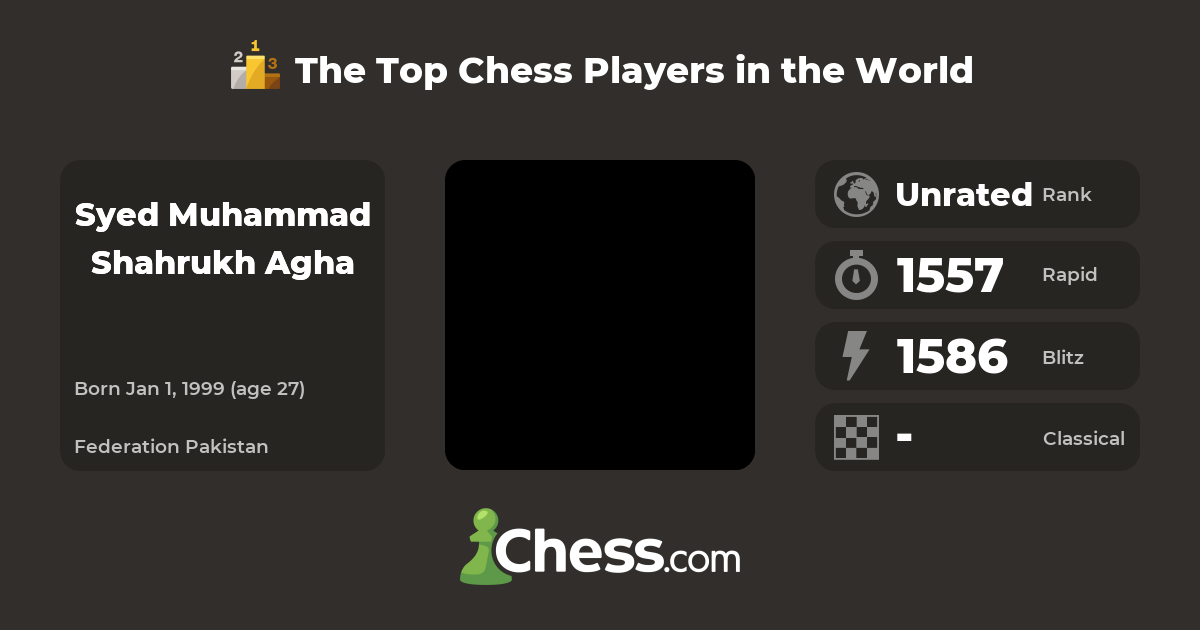 Syed Muhammad Shahrukh Agha | Top Chess Players - Chess.com