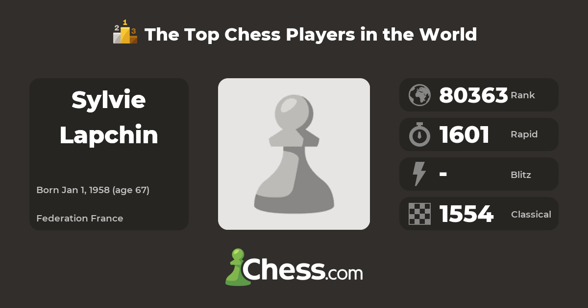Sylvie Lapchin | Top Chess Players - Chess.com