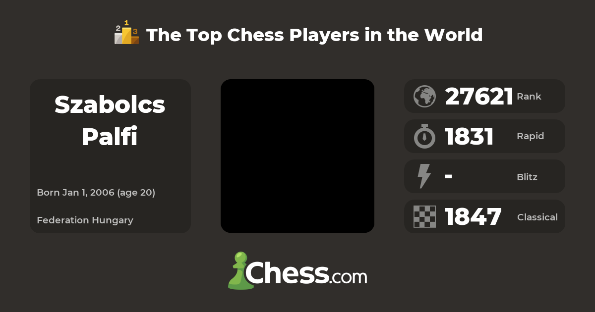 Szabolcs Palfi | Top Chess Players - Chess.com