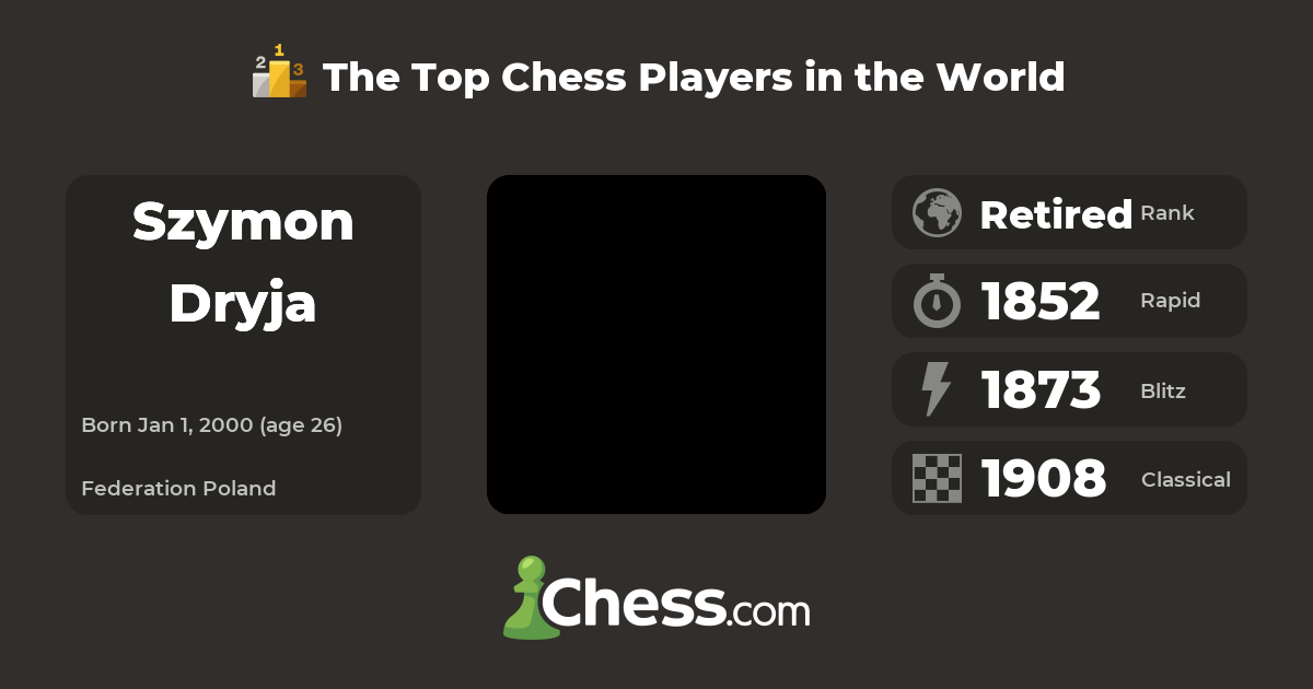 Szymon Dryja | Top Chess Players - Chess.com