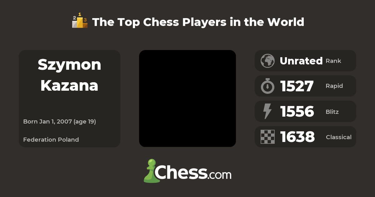 Szymon Kazana | Top Chess Players - Chess.com