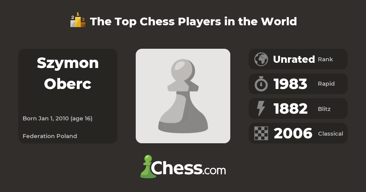 Szymon Oberc | Top Chess Players - Chess.com