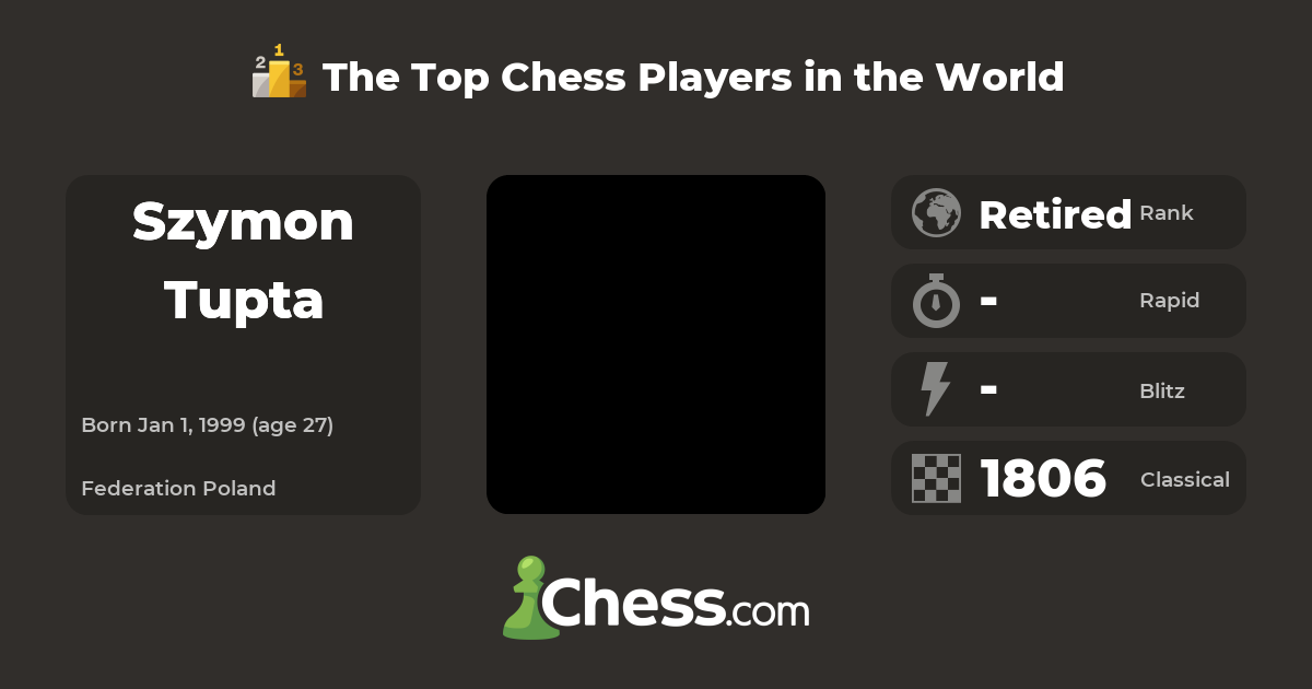 Szymon Tupta | Top Chess Players - Chess.com