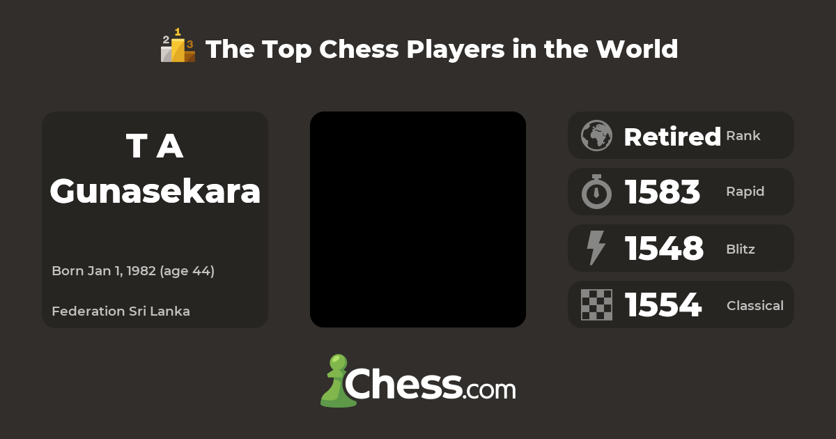 T A Gunasekara | Top Chess Players - Chess.com