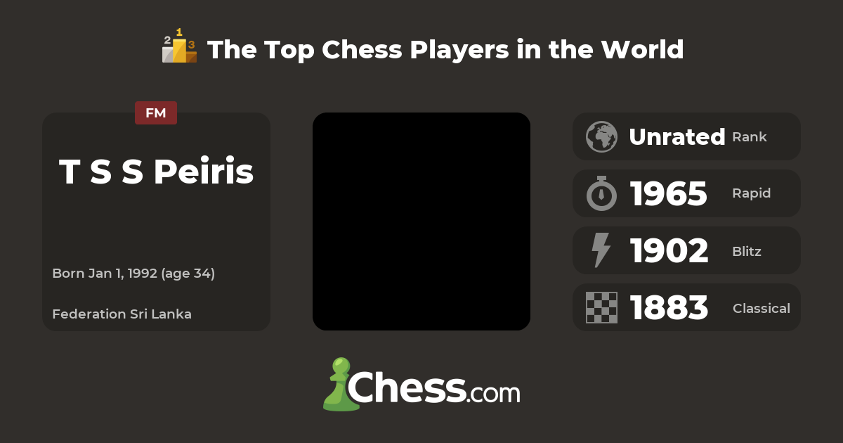 T S S Peiris | Top Chess Players - Chess.com