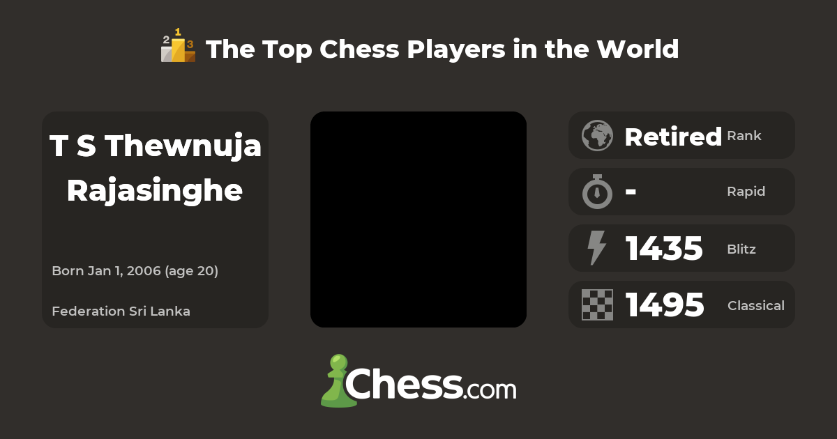 T S Thewnuja Rajasinghe | Top Chess Players - Chess.com