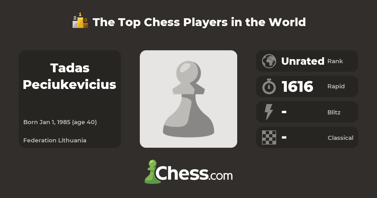 Tadas Peciukevicius | Top Chess Players - Chess.com