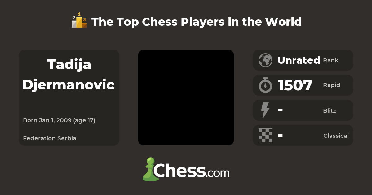Tadija Djermanovic | Top Chess Players - Chess.com