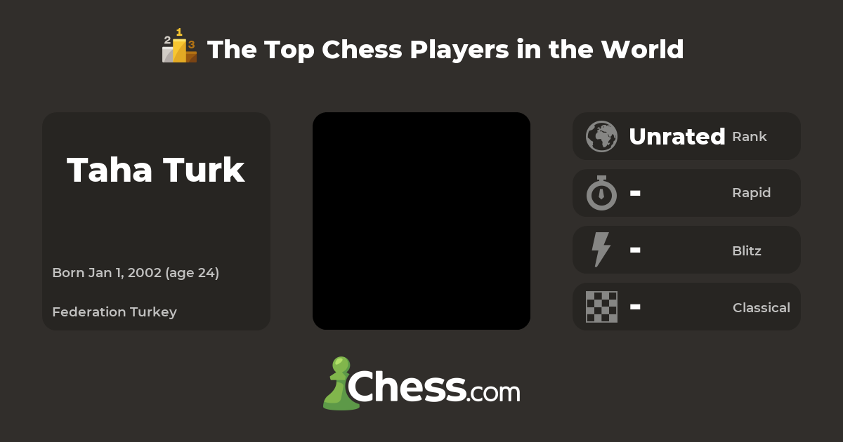 Taha Turk | Top Chess Players - Chess.com