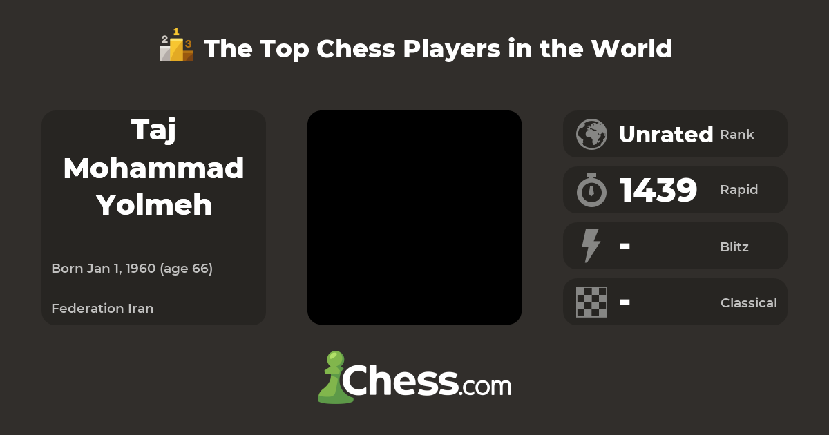 Taj Mohammad Yolmeh | Top Chess Players - Chess.com