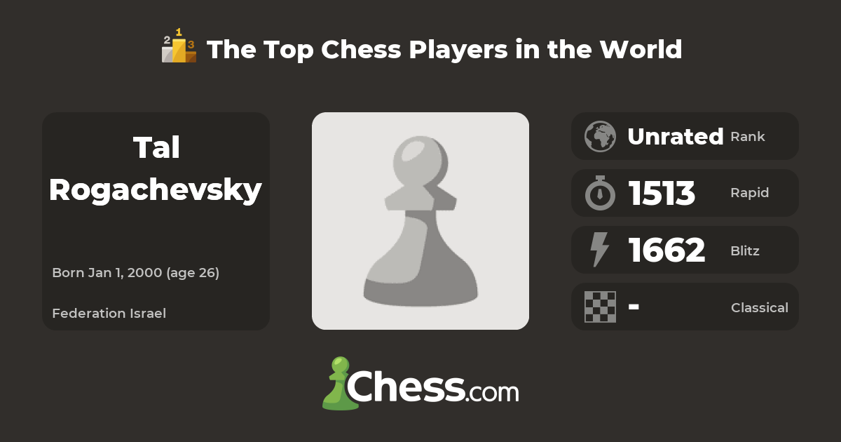Tal Rogachevsky | Top Chess Players - Chess.com