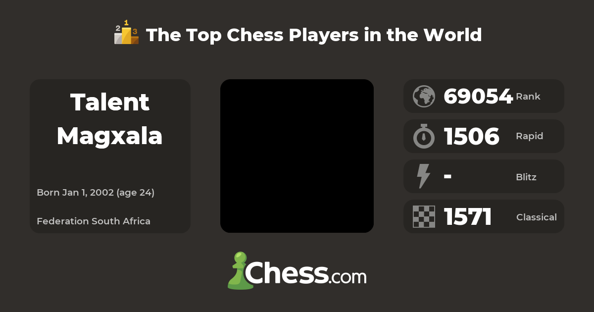 Talent Magxala | Top Chess Players - Chess.com