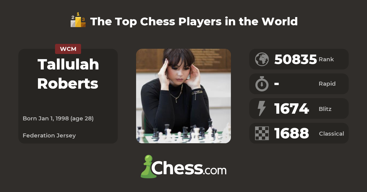 Tallulah Roberts - Chess Celebrities - Chess.com