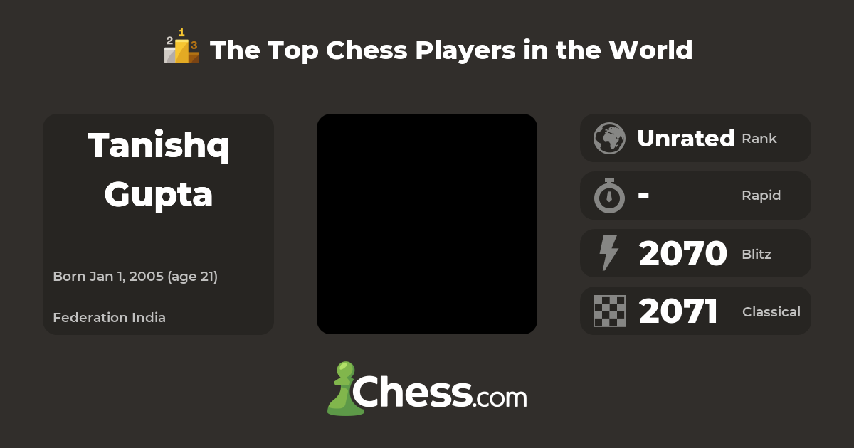 Tanishq Gupta | Top Chess Players - Chess.com