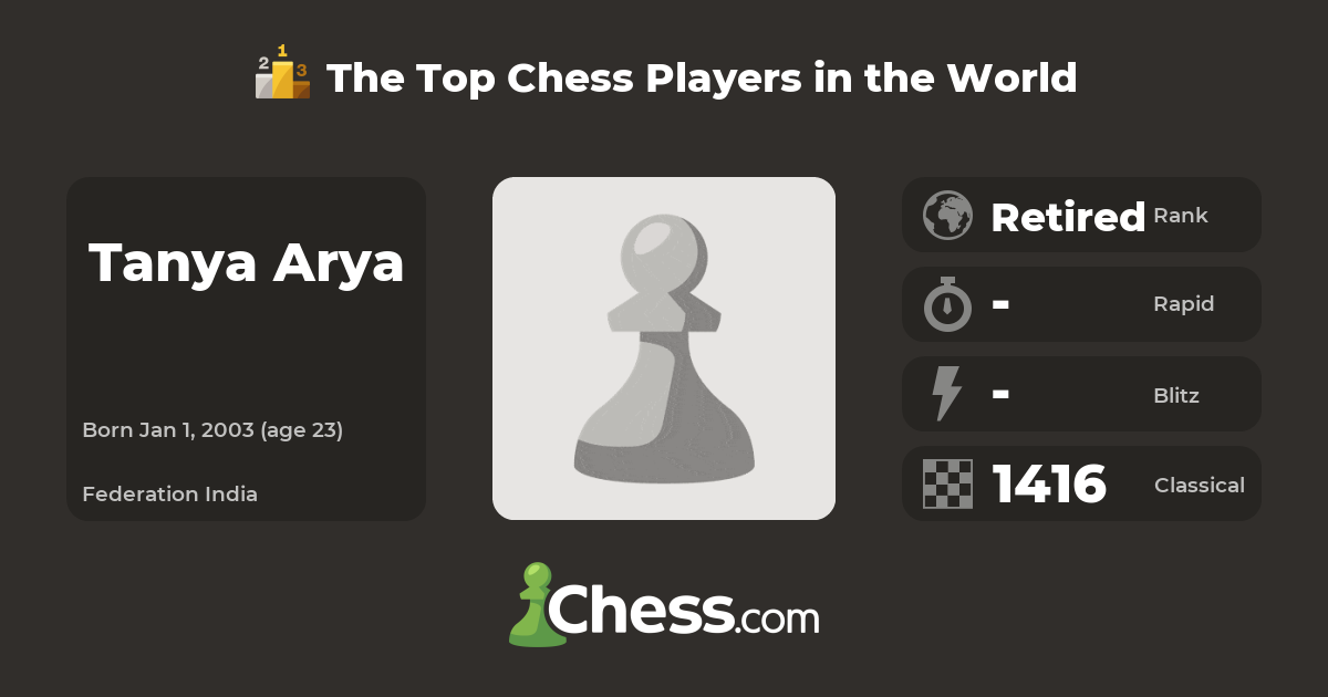 Tanya Arya | Top Chess Players - Chess.com