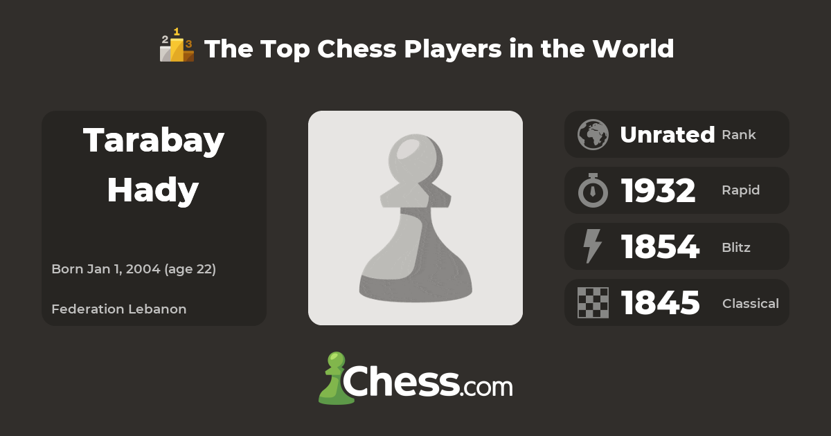 Tarabay Hady | Top Chess Players - Chess.com