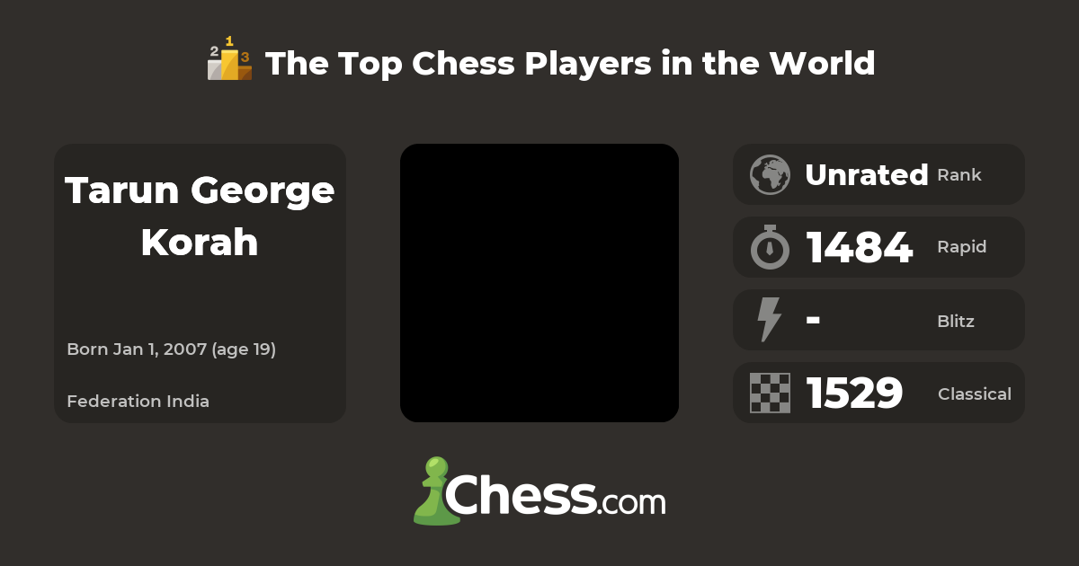 Tarun George Korah | Top Chess Players - Chess.com
