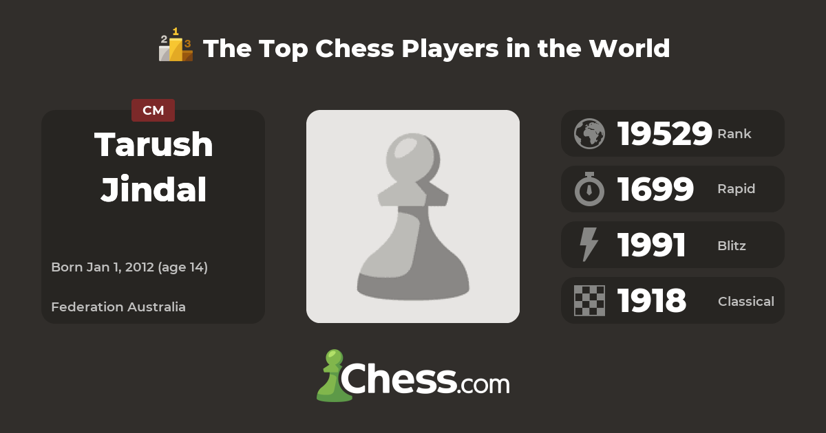 Tarush Jindal | Top Chess Players - Chess.com
